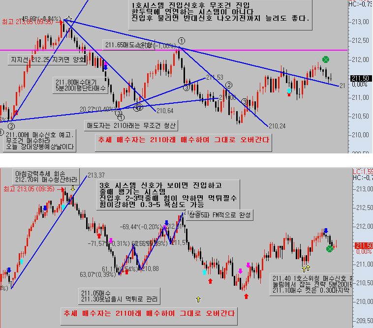 백리향의 시장읽기 11월18일 언제까지 누를테냐 선옵전문가분석 선물옵션 팍스넷 증권포털